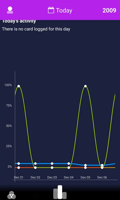 The Cubic Line Gets Cut · Issue 446 · Lechohellocharts Android · Github