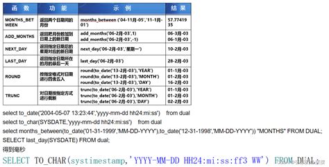 Oracle之基本sql语句oracle Sql Csdn博客