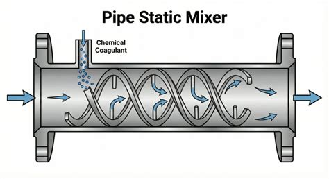 Water Treatment Process Comparison The 4 Pillars Of Purification