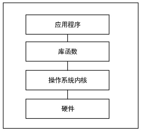 Code Loading Method And Device Electronic Equipment And Computer