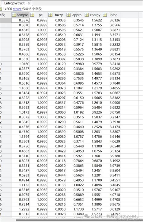 特征提取看过来！45种特征提取matlab算法打包带走（时域、频域、信息熵等）频域特征有哪些 Csdn博客