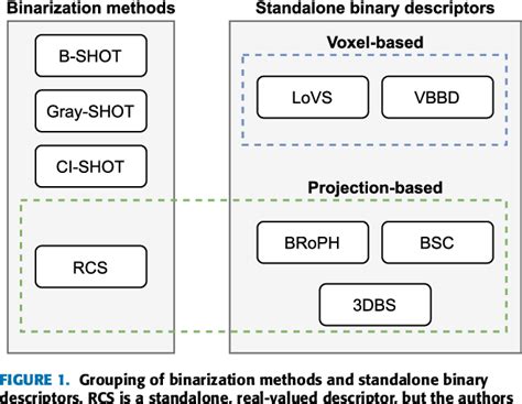 figure 1 from qbb quantile based binarization of 3d point cloud descriptors semantic scholar