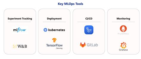 Mlops For Businesses Improve Ai Model Reliability And Scaling