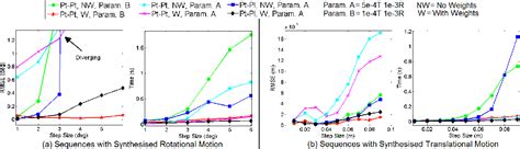 Figure 3 From Robust Egomotion Estimation Using Icp In Inverse Depth Coordinates Semantic Scholar