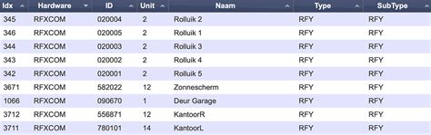 Help Needed With Migration Rfx Blinds From Domoticz Rfxcom To Ha Configuration Home