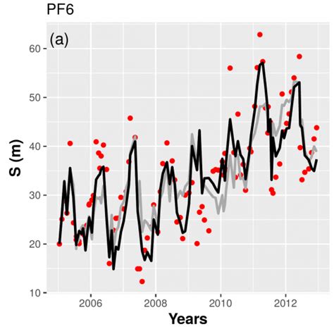 Legi Umr 5519 Long Term Shoreline Evolution Modeling