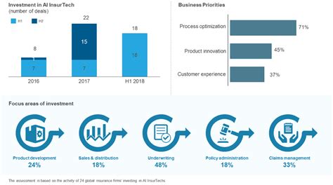 Insurers And Ai Insurtech Partnerships Sherpas In Blue Shirts