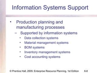 Production Module In Erp PPT