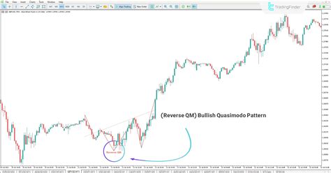 Quasimodo Pattern Indicator For Mt5 Free Download