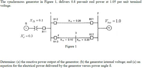 solved the synchronous generator in figure 1 delivers 0 8