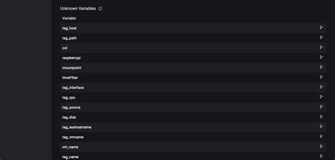 Variables Page Freezing Unable To Edit Delete Unknown Variables Issue Grafana