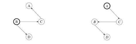 Structure Learning For Bayesian Networks