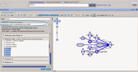 Clinical Bioinformatics Pathway Anaysis Using Ipa