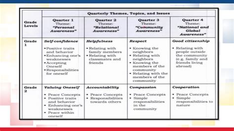 Healthpeacevalues Catch Up Fridays 1pdf