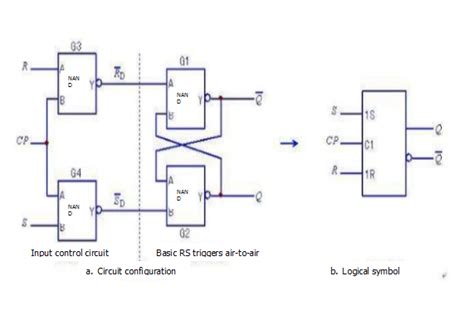 What Are The Basics Of Synchronizing Rs Triggers Circuit And