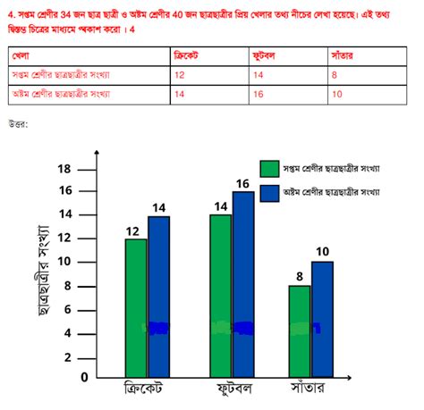 Model Activity Task 2021 October Model Activity Task Part 7 Class 7 Math মডেল অ্যাক্টিভিটি