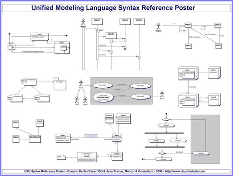 Understanding Uml Diagram Syntax