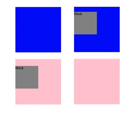 Explain Css Position Property｜explainthis