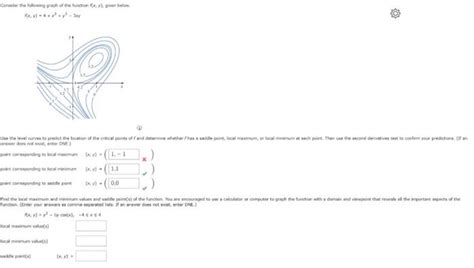 solved consider the following grach of the function problem