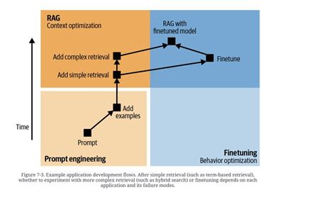 Cloudengineering Cloudcomputing Llm Innovation Technology
