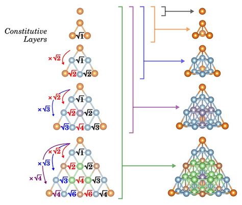 How A Tetrahedral Substance Can Be More Symmetrical Than A Spherical Atom