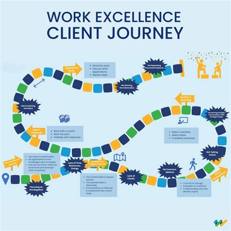 Workexcellence Workshops Excellence Clientjourney Work Excellence Llc