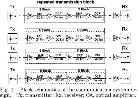 Figure 1 From Symmetrical Dispersion Compensation For Standard Monomode Fiber Based