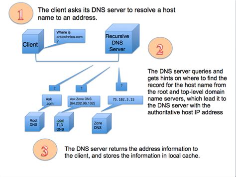 How Anonymous Plans To Use DNS As A Weapon Ars Technica