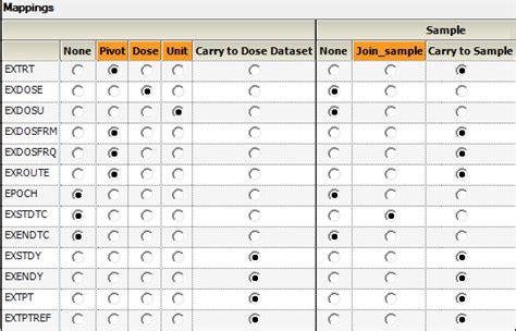 setting up the cdisc data preparer object