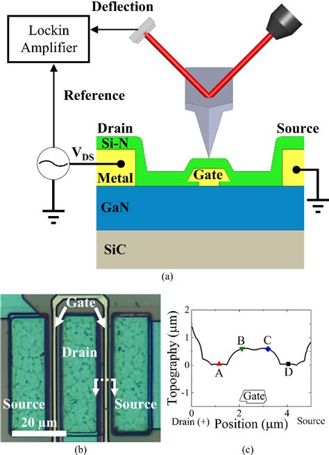 Figure 1 From Nanometer Scale Strain Measurements In Algan Gan High Electron Mobility