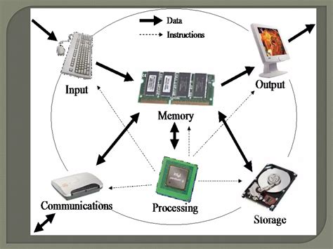 Hardware Software Components Pptx