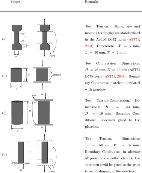 Figure 1 From Experimental Testing And Nonlinear Viscoelastic Modeling Of Filled Rubber