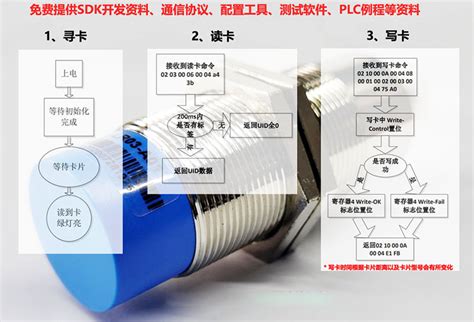 Rs485 Modbus Low Frequency Industrial Rfid Reader Code Carrier Read Write Head Tag Reader