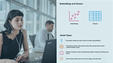 Online Course Aws Certified Ai Practitioner Aif C01 Fundamentals Of