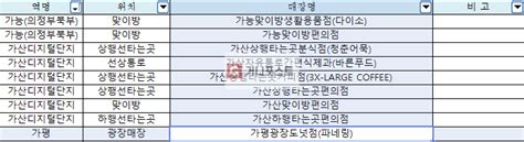 Ktx 마일리지 사용 적립 하는방법 사용처