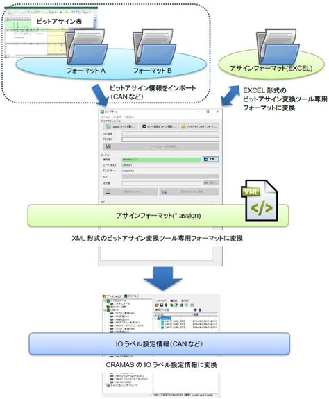 Cramasソフト Simscaspe 対応オプション 製品情報 Cramas 株式会社デンソーテン