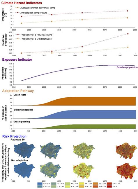 Adaptation Pathway 10 Diagram Download Scientific Diagram