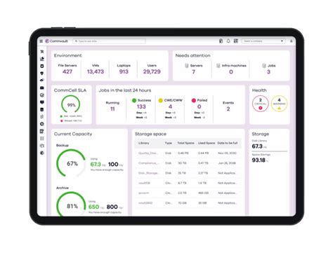 Best Cloud Backup Solutions Top 8 Services In 2025 N2w Software