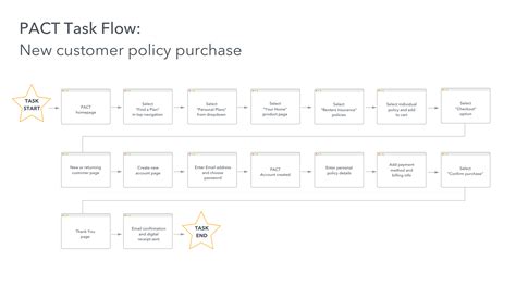 PACT Insurance Max Rosero