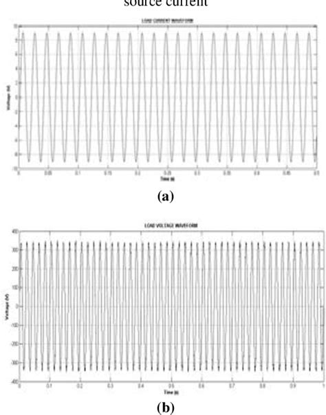 Figure 4 From Three Phase Chbmli Based Shunt Active Filter For Thd Mitigation Using Hybrid