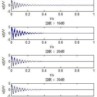 Waveform Of Signal As Shown In The Figure 4 The Sampling Frequency Of Download Scientific