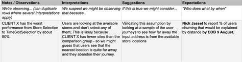 The Noise Table A Framework For Finding The Signal In Team