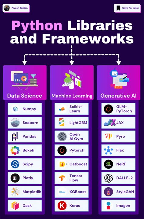 Piyush Ranjan On Linkedin Python Datascience Machinelearning
