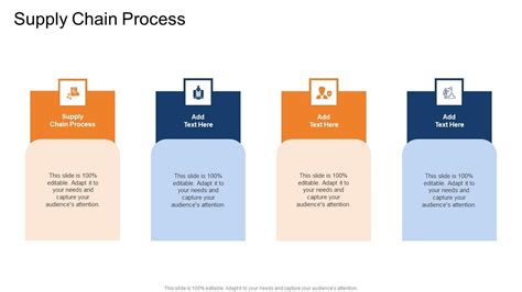 Supply Chain Process In Powerpoint And Google Slides Cpb PPT Slide