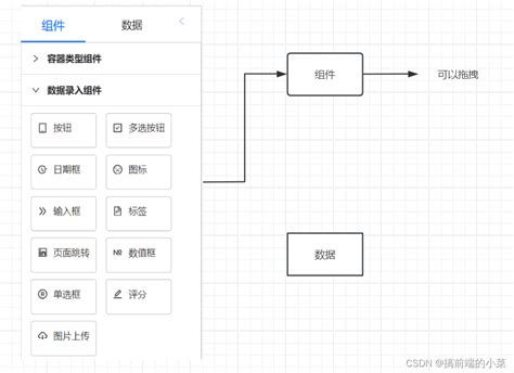 从零实现一套低代码（保姆级教程） 【1】初始化项目，实现左侧组件列表零基础学低代码 Csdn博客