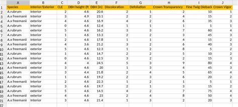 Solved Perform A Descriptive Analysis Of The Data Chegg