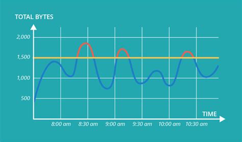 Traffic Pattern Analysis Inside Out