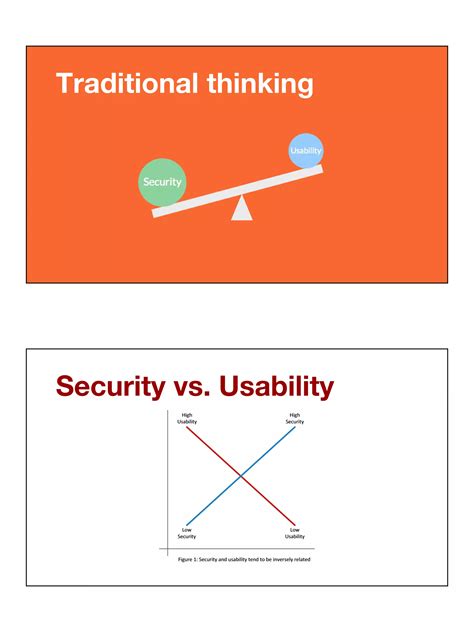 Usability Vs Security Find The Right Balance In Mobile Apps Pdf