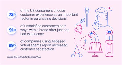 Ibm Watsonx Assistant Ai Powered Engine For Building Conversational Virtual Agents
