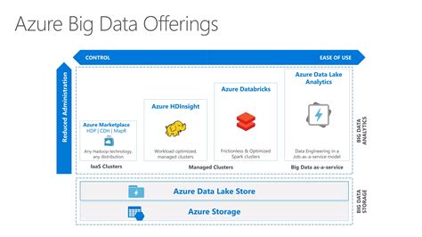 Microsoft Azure Databricks PPTX Cloud Computing Internet